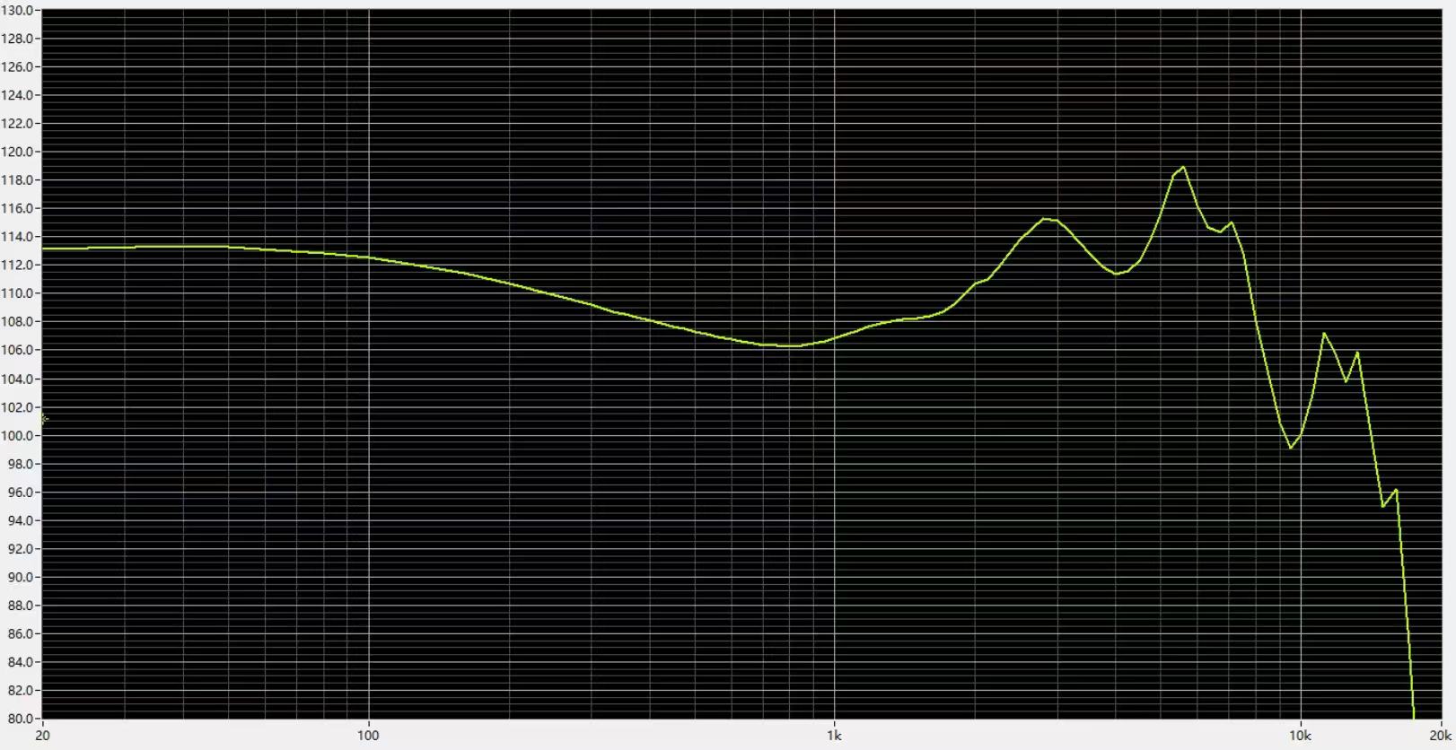 Cross Lambda Elemental — Technical Specifications